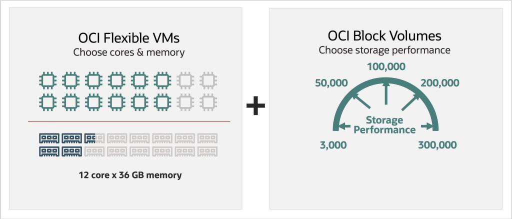 Behind the Scenes: Upgrading OpenSearch efficiency with OCI flexible vertical scaling