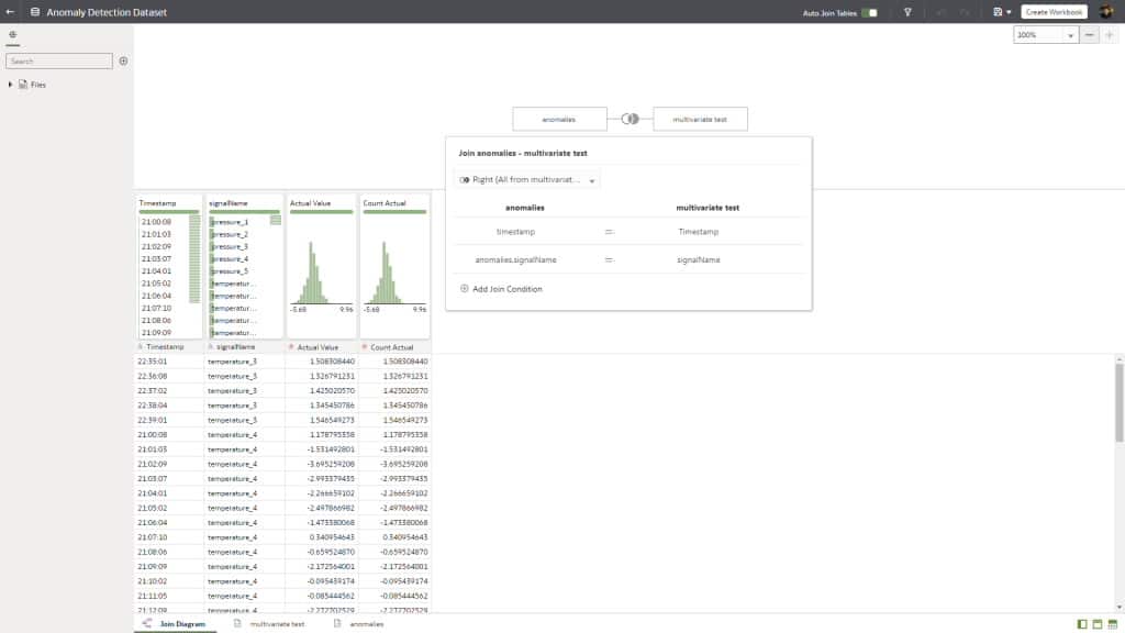 Discover Insights With Oracle Analytics Cloud And Oci Ai Anomaly Detection
