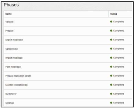 Migrate Data from On-prem Oracle 11g Database to OCI with Minimal downtime using OCI Database ...