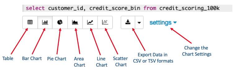 Quickly Create Charts and Graphs of Your Query Data