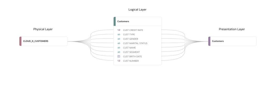 Renaming Subject Areas In Oracle Analytics