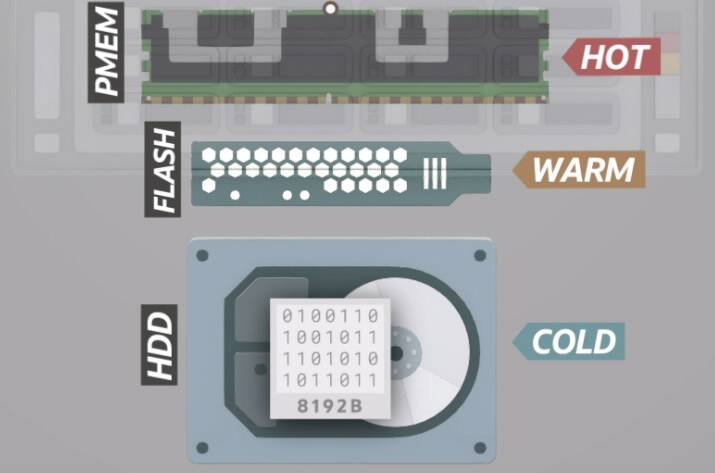 Persistent Memory Magic in Exadata Persistent Memory Magic in Exadata