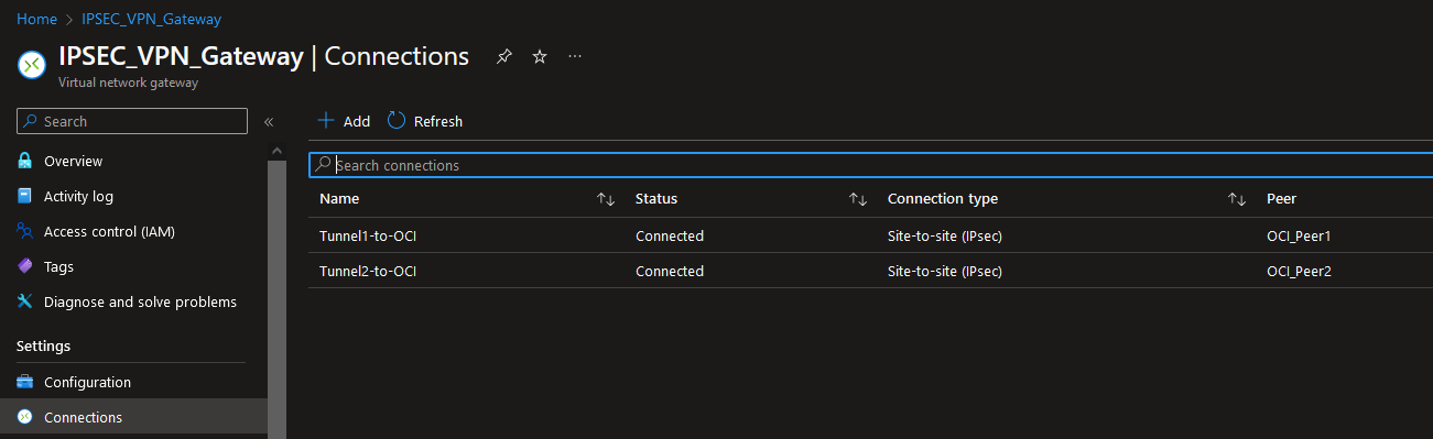 Ipsec Over Oci To Azure Interconnect