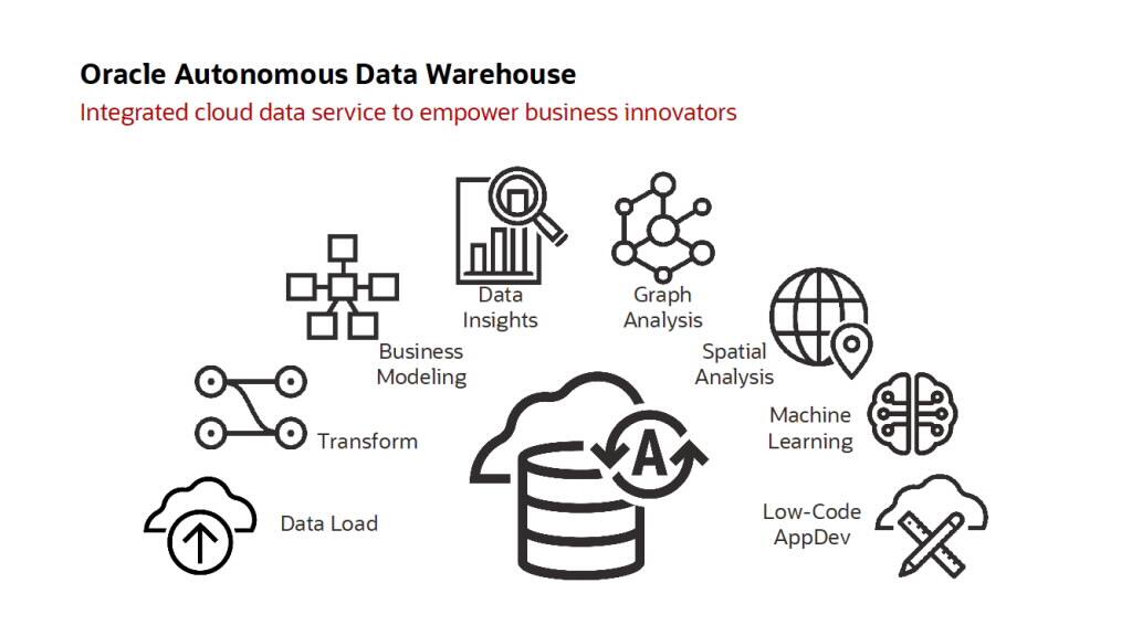 Introducing Autonomous Data Tools