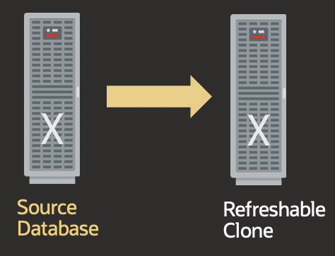 Keep your clone's data up-to-date with Refreshable Clones in Autonomous Database