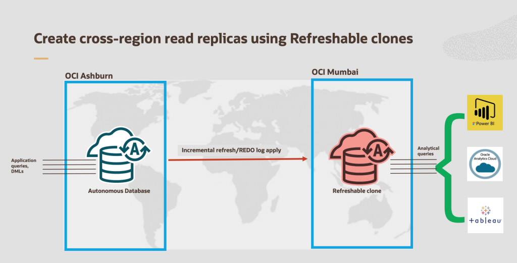 New cloning feature in Autonomous Database: Cross-Region Refreshable Clones