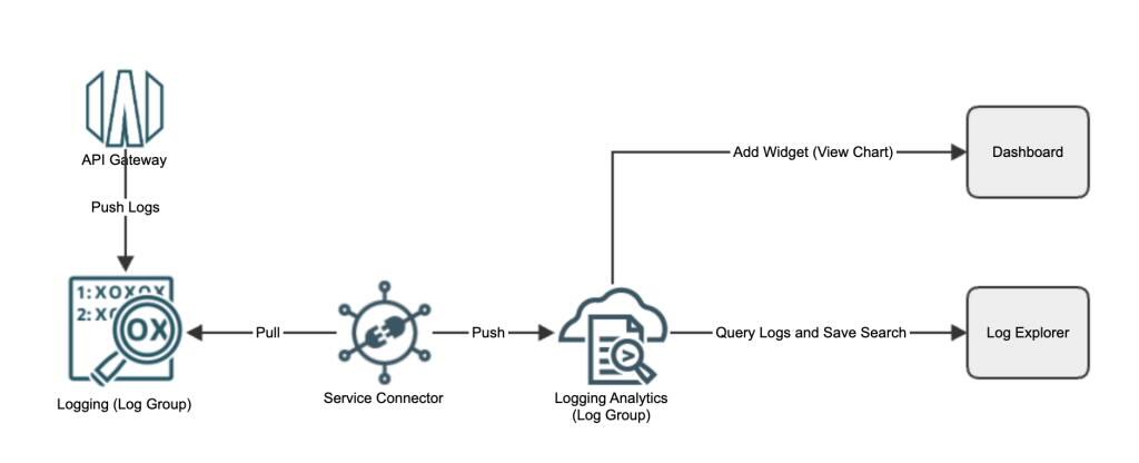 Unleash the analytical capabilities of API Gateway to understand your ...