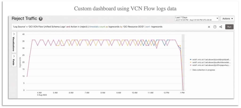 Take control of your networks with the OCI network monitoring kit