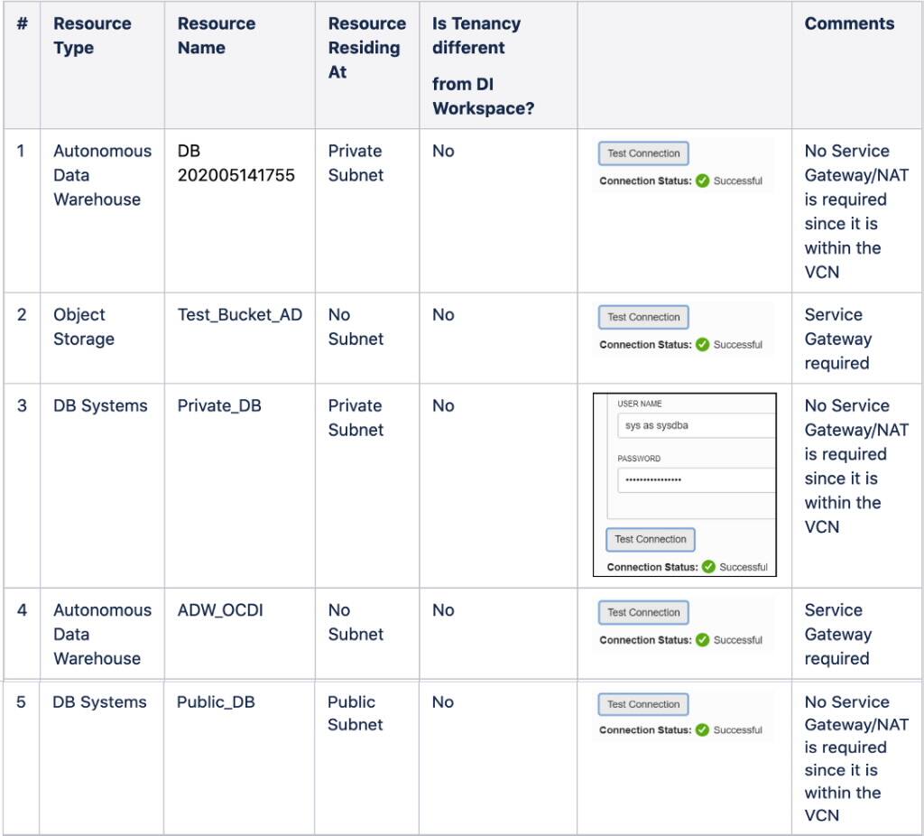 Understanding Vcn Configuration For Oracle Cloud Infrastructure Oci