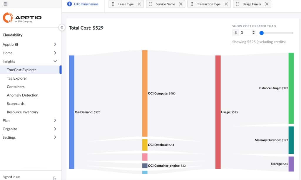 Announcing Oracle Cloud Infrastructure integration with Apptio Cloudability