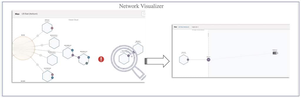 Take Control Of Your Networks With The Oci Network Monitoring Kit