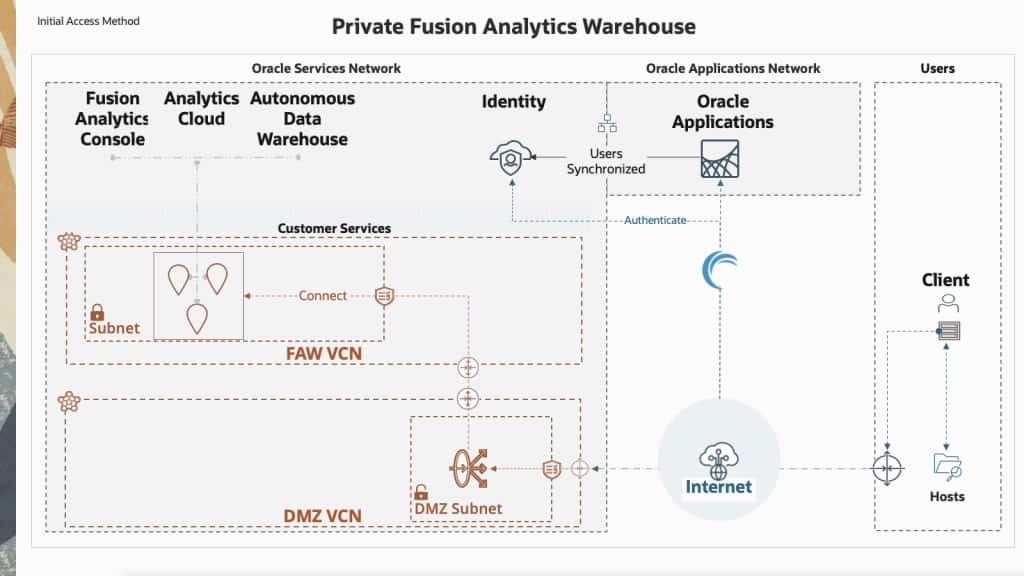 data-bind="text: title"