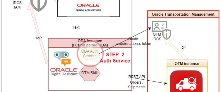 OTM Logistics Digital Assistant using Fusion Paired ODA instance