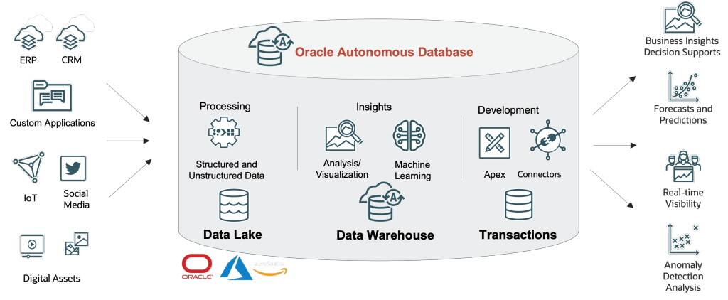 Essential reading: Explaining modern data management (Part 2)