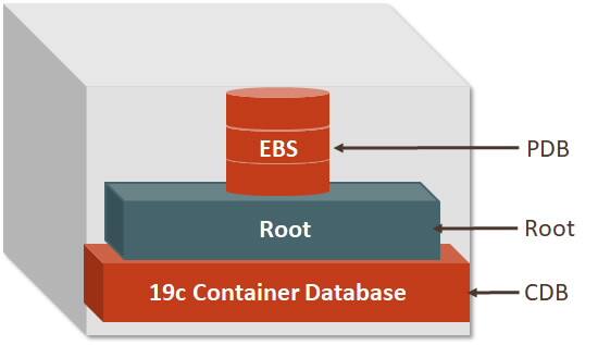 New FAQ: EBS 12.2 and 12.1 and the Oracle Multitenant (CDB) Architecture