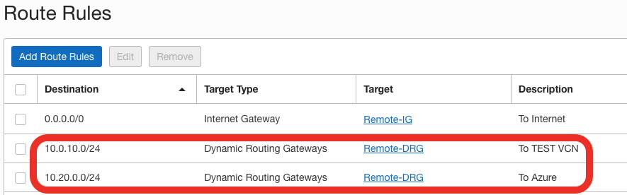 Oracle – Azure Interconnect Use Cases