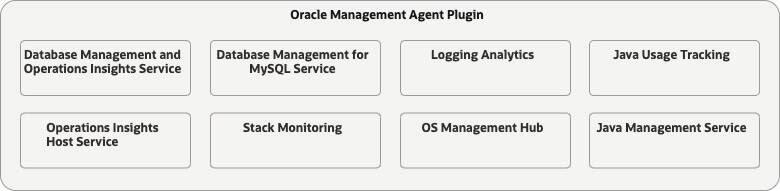 Demystifying Logging And Monitoring Agent Types In Oci Observability