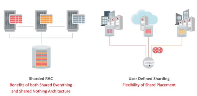 Oracle Database 18c : Now available on the Oracle Cloud and Oracle Engineered Systems