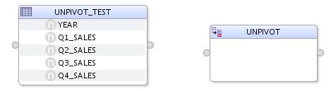 Using the Unpivot Component in ODI 12c