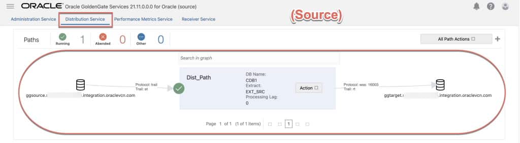 Oracle Goldengate Microservices Secure Deployment