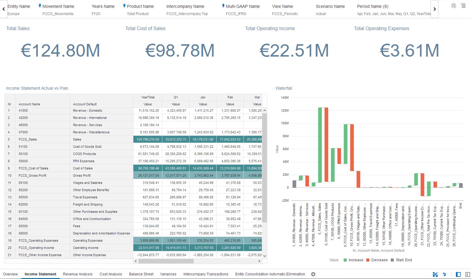 Integrating Oracle Cloud EPM Financial Consolidation and Close with ...