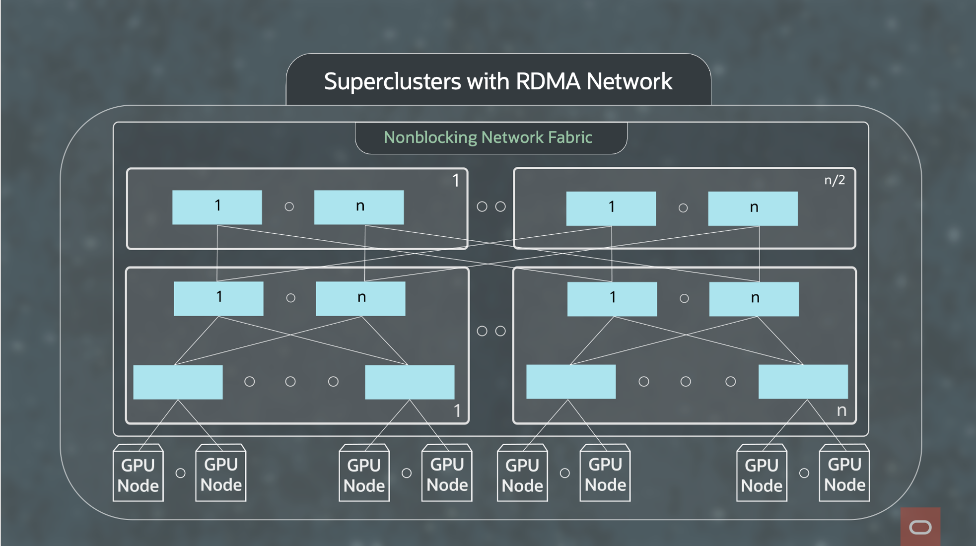 First Principles Superclusters With Rdma—ultra High Performance At