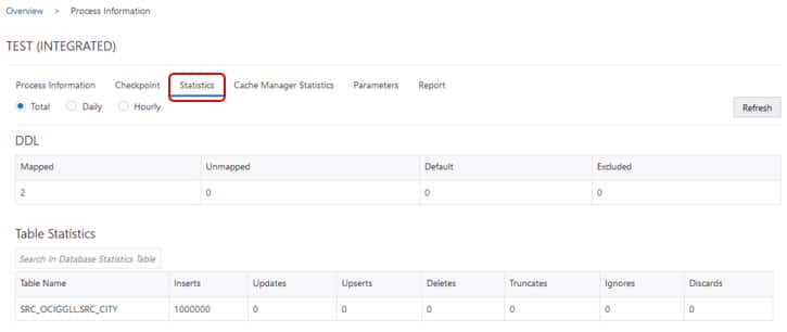 Using OCI GoldenGate for Multi-Region Data Replication Between Oracle ...