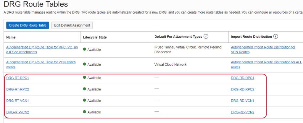 DRG L3 Traffic Separation