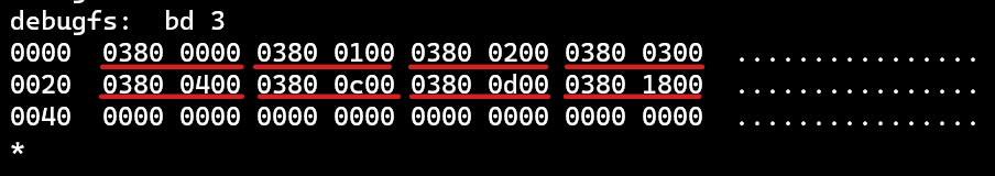 The Resize Inode in the Ext4 Filesystem