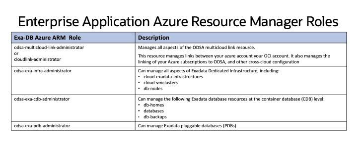Getting Started on Oracle Database Service for Microsoft Azure with ...