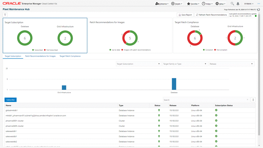 Reduce Database patching effort and elevate security posture with Enterprise Manager