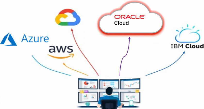 Living with multicloud: a foundation architecture framework Living with multicloud: a foundation architecture framework