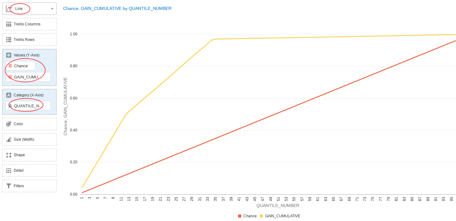 Data Warehouse and Visualizations for Credit Risk Analysis