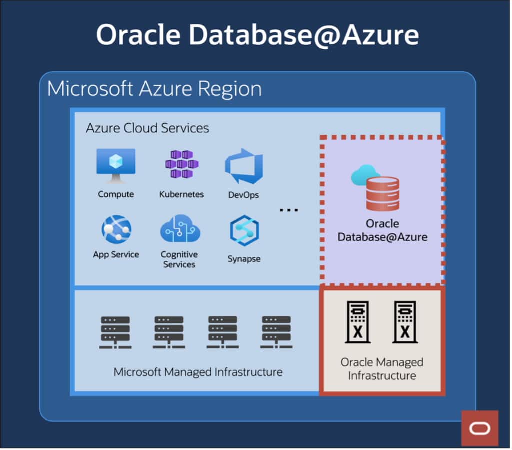 First Principles: Oracle Databaseでミッション・クリティカルなアプリケーションを強化@Azure (2023/12/13)