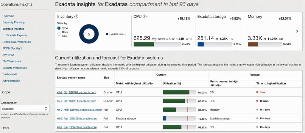 Predictive Insights Using Oci Operations Insights Via Exadata Insights