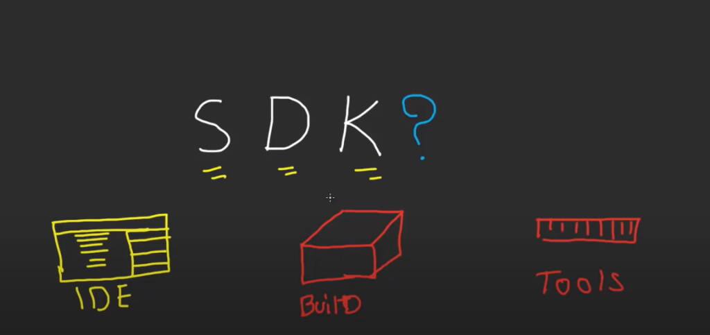 The arrival of the Java Card Development Kit 24.0