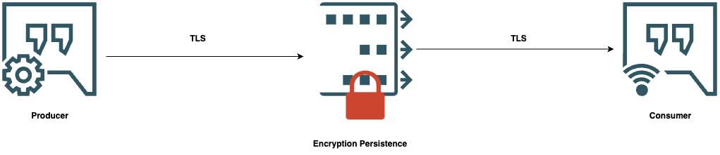 Announcing Oracle Cloud Infrastructure Queue