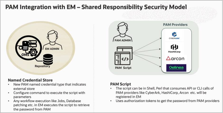 Privileged Access Management (PAM) integration with Enterprise Manager