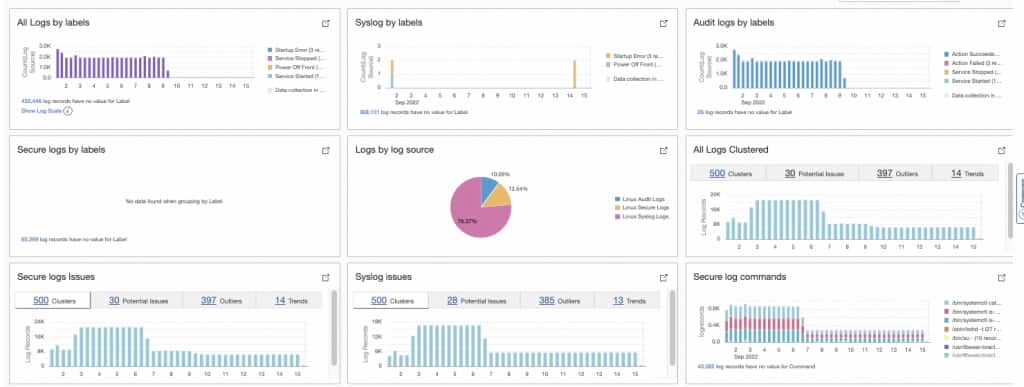 Getting started with OCI Logging Analytics dashboards