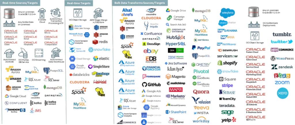 Announcing Support For 40 Heterogeneous Data Connectors And Integrated