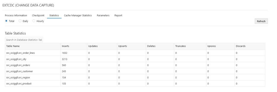 Seamlessly migrate an on-premise PostgreSQL database to OCI Database with PostgreSQL using OCI ...