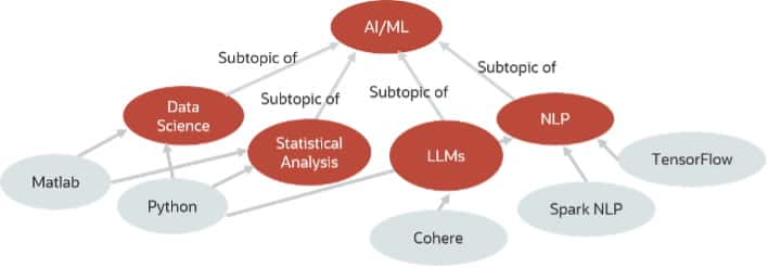 Accelerate your Informed Decision-Making: Enable Path Analytics on ...