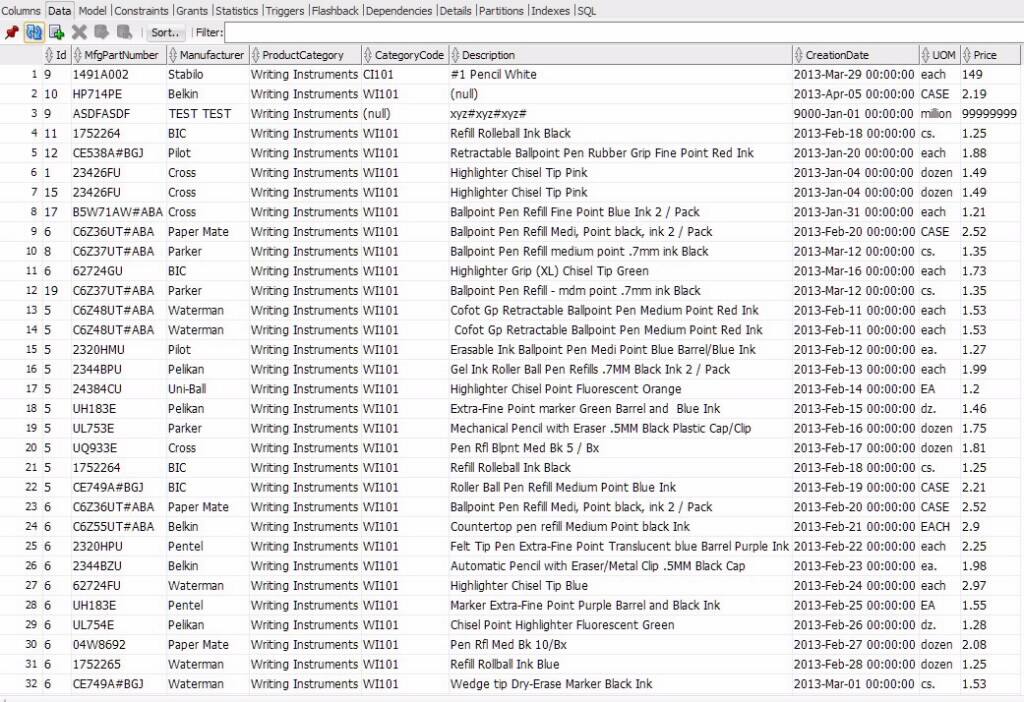 How to load data from Excel using ODI 12.2.1 and Progress DataDirect SequeLink