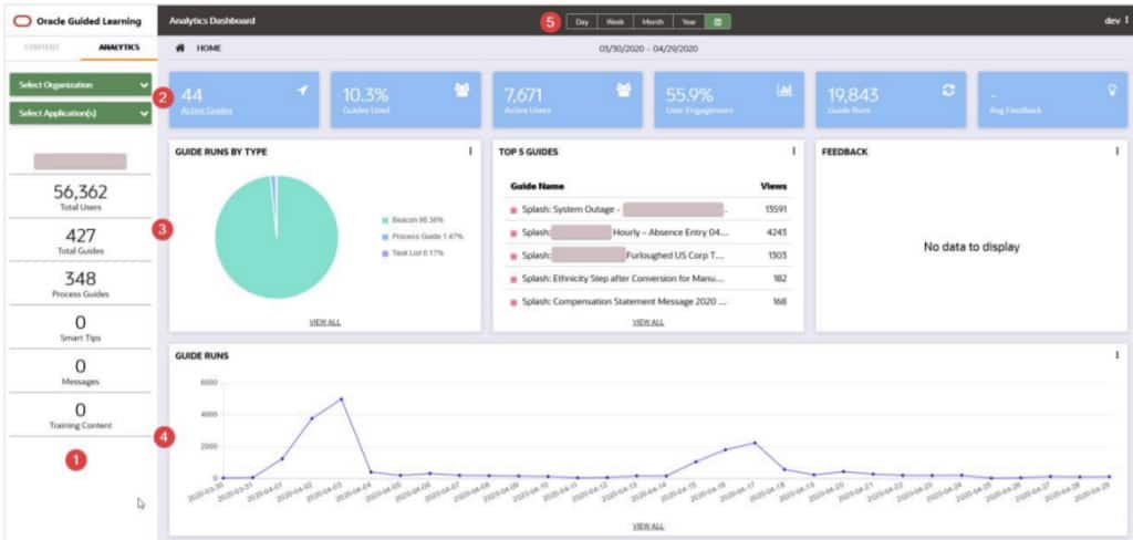Introducing: Oracle Guided Learning for Digital Adoption