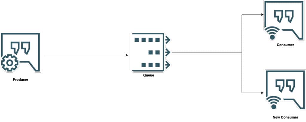 Announcing Oracle Cloud Infrastructure Queue