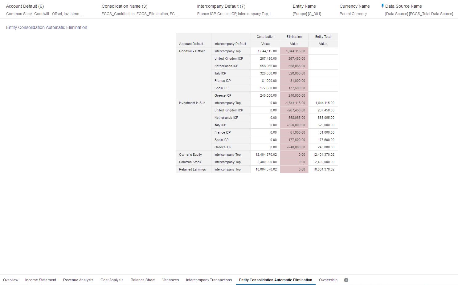 Integrating Oracle Cloud EPM Financial Consolidation and Close with ...