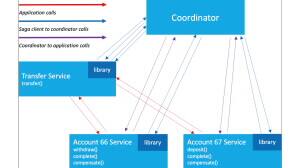 Oracle Blogs | Oracle Developers Blog