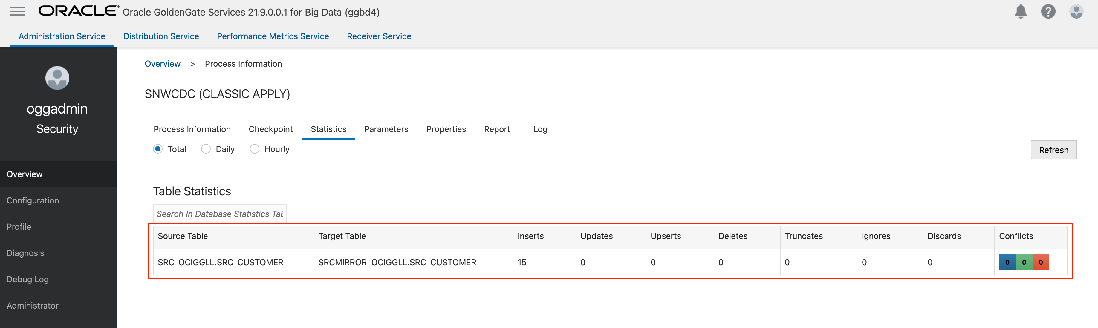 Using Oci Goldengate For Snowflake Initial Load And Real Time Data Sync