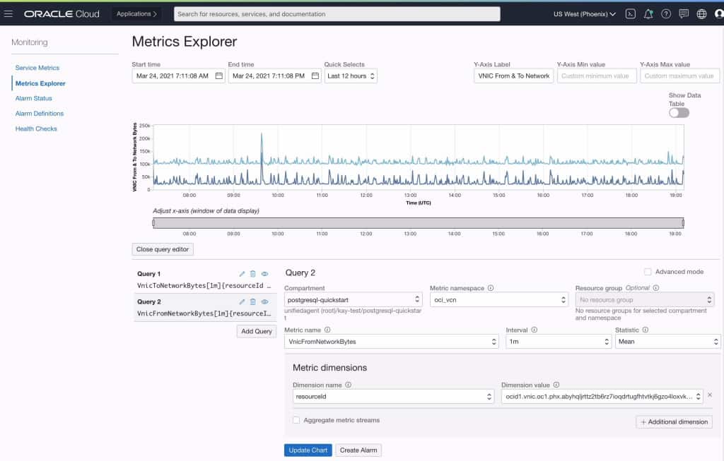 Oci Monitoring Makes It Easy To Export Metrics