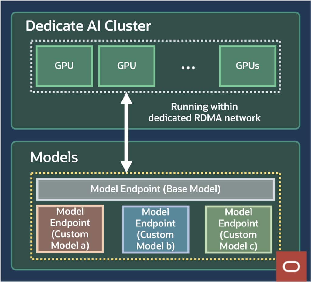 First Principles第1原則 Oci Generative Ai Serviceの深さを探る